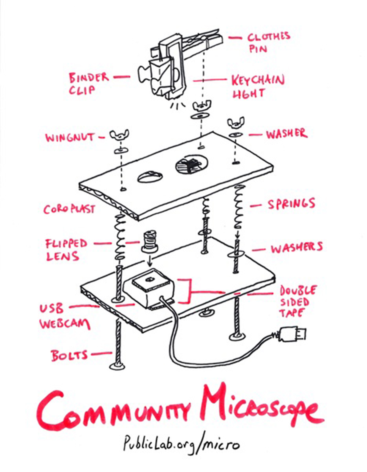 Maker Faire | Community-Designed DIY Microscopes with Public Lab