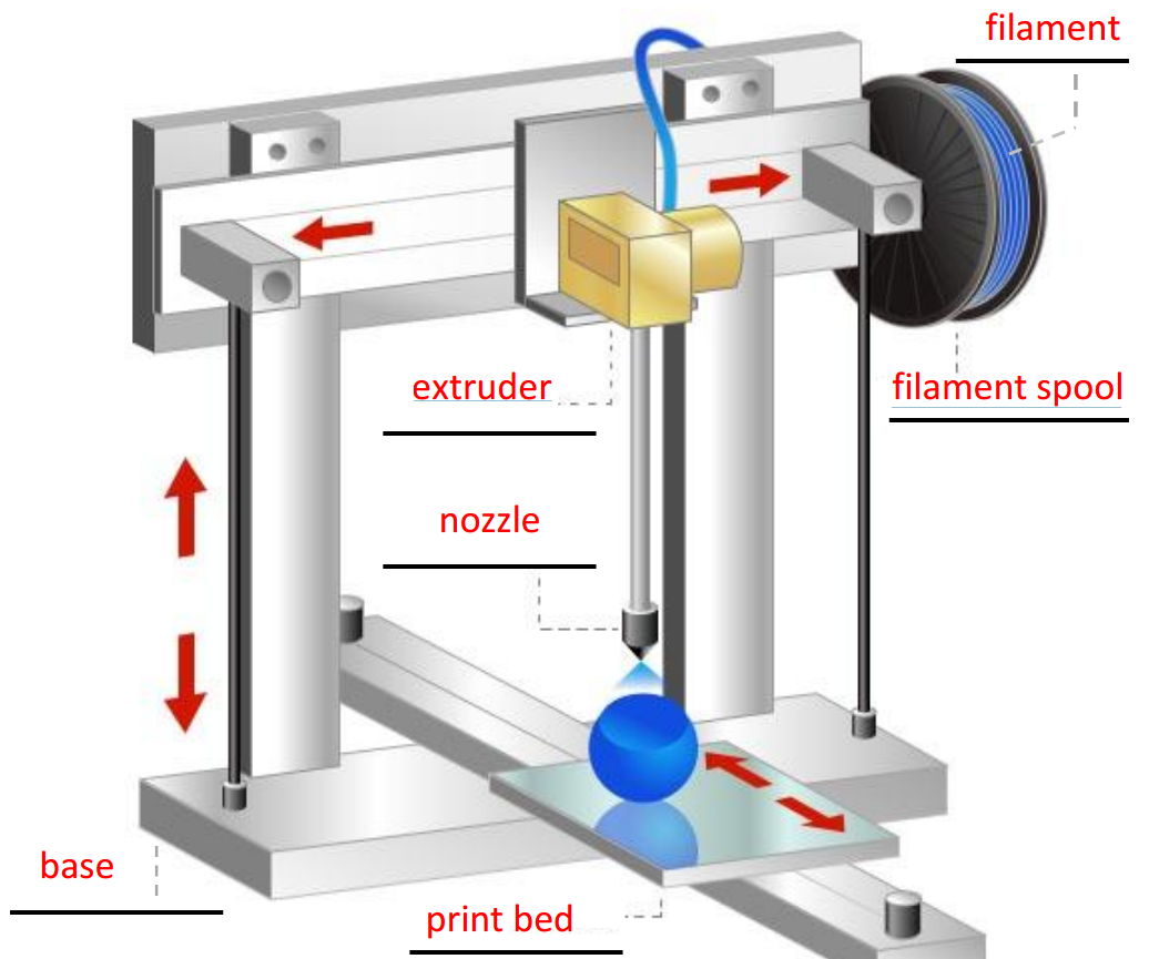 Maker Faire | 3D Scanning as part of 3D printing work flow