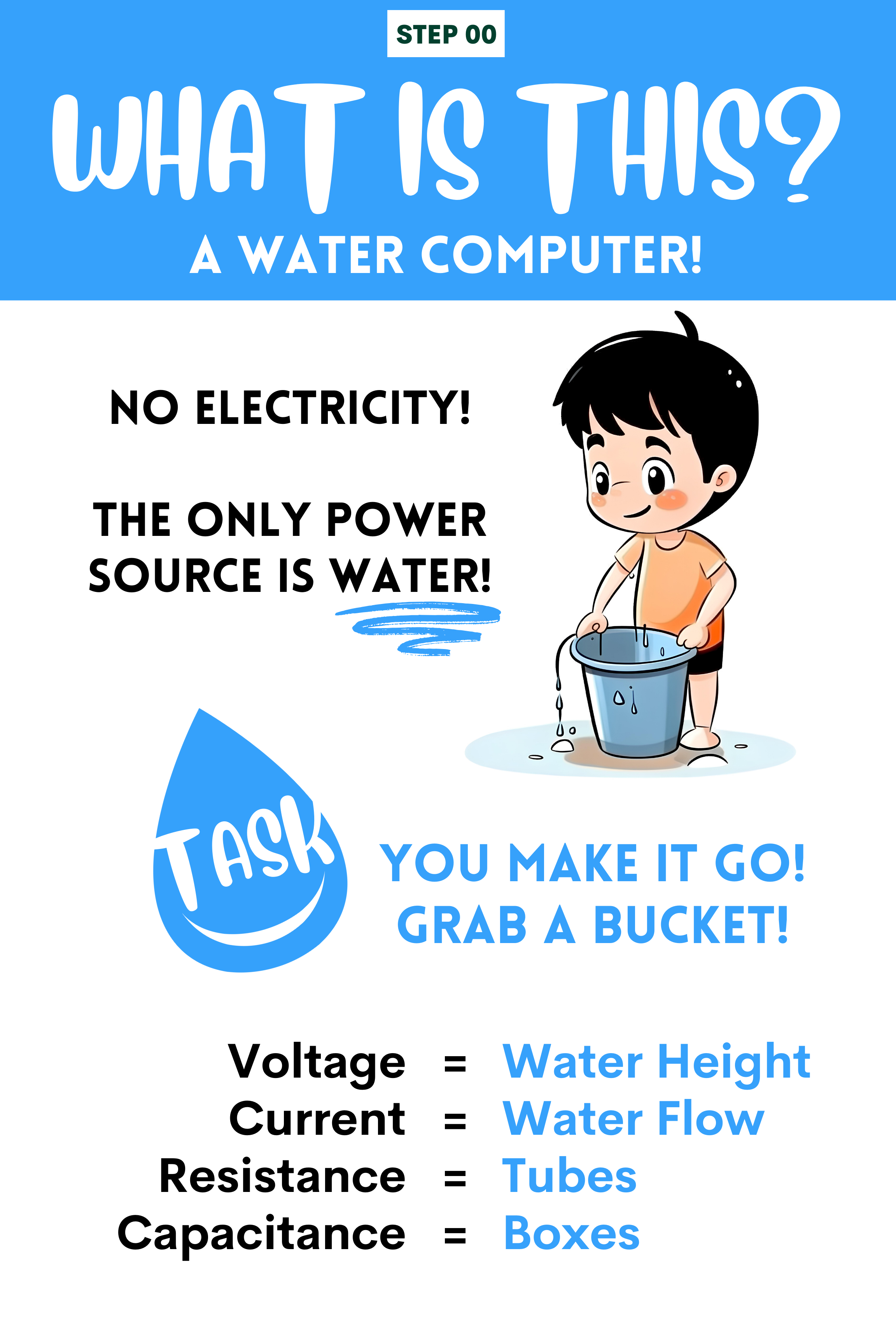 Maker Faire | Anderson's Famous Water Computer