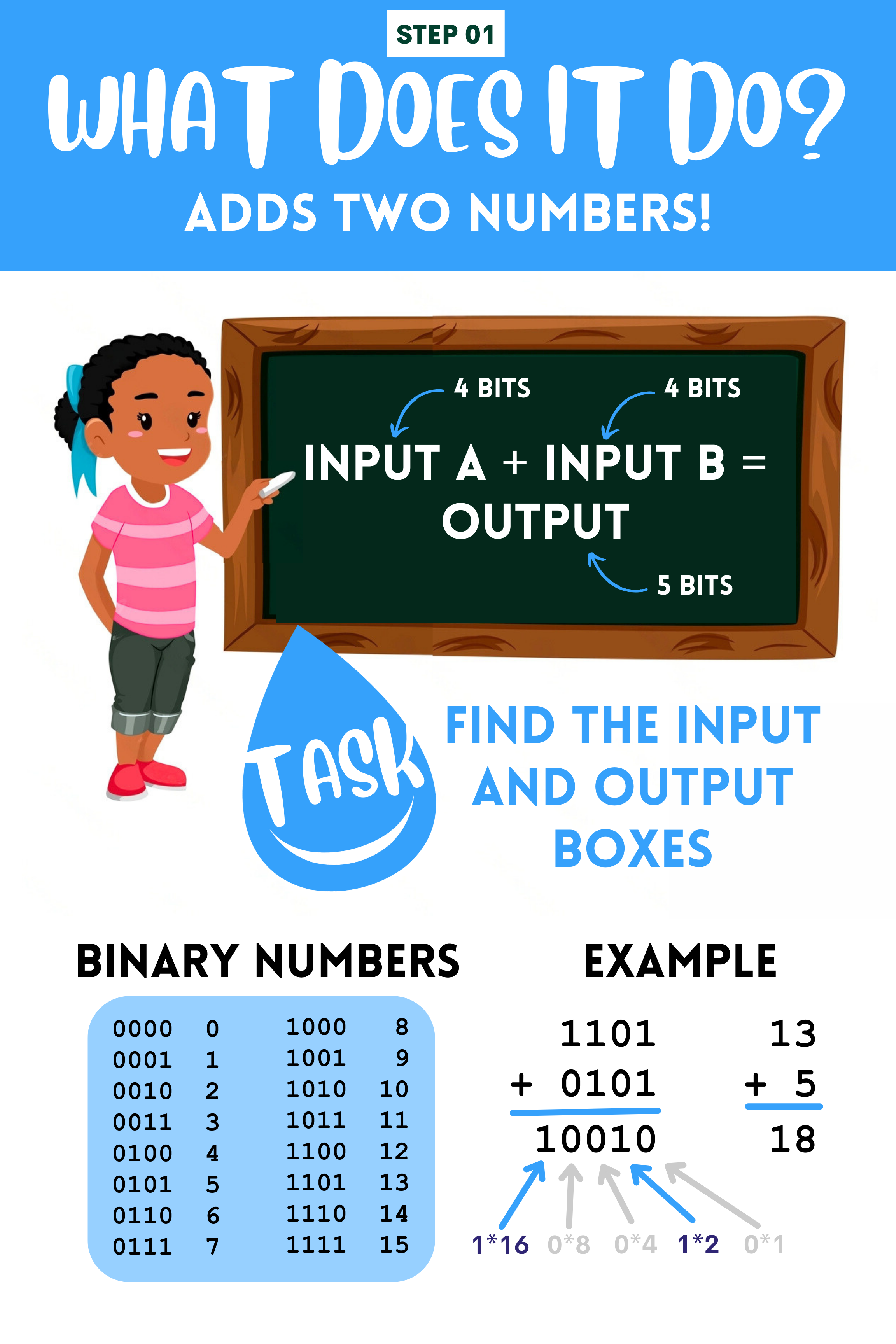 Maker Faire | Anderson's Famous Water Computer