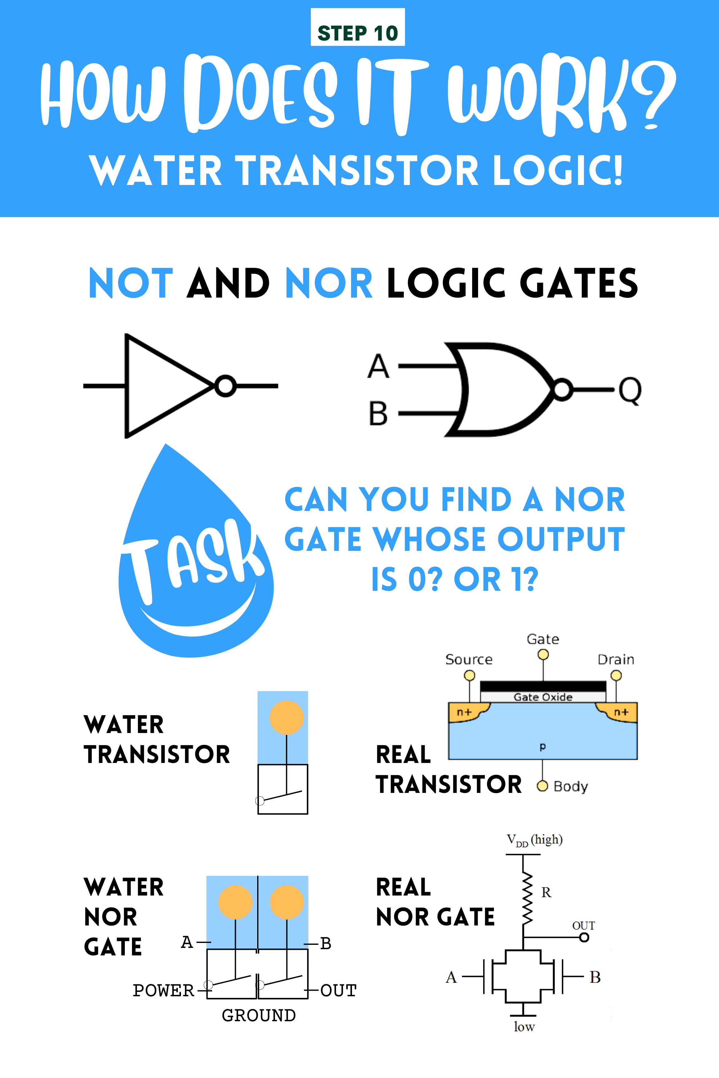 Maker Faire | Anderson's Famous Water Computer
