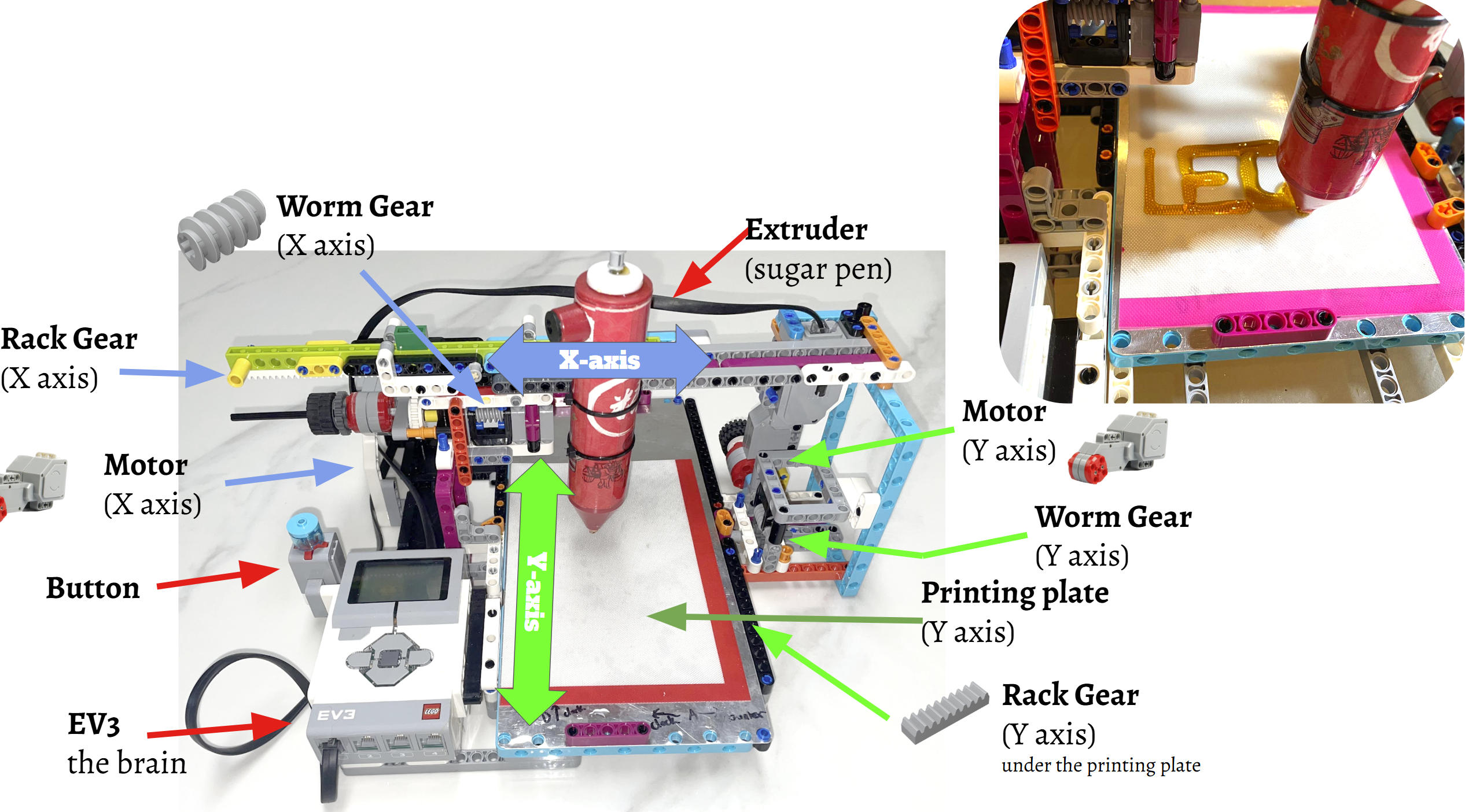 Maker Faire | Lego Robotics and Suger Printing